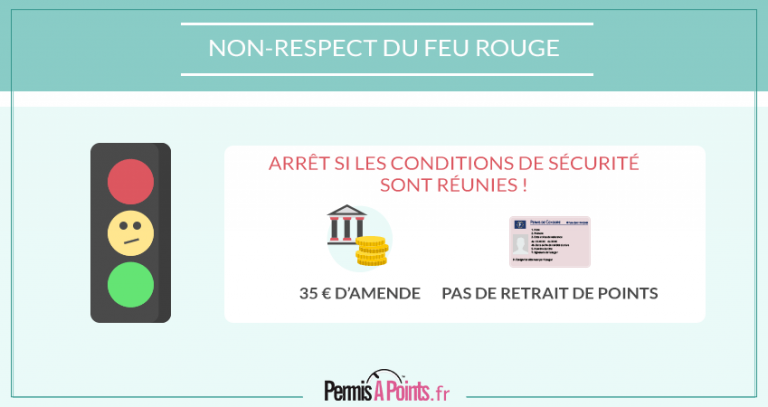 Feu rouge : amende, contravention et retrait de points