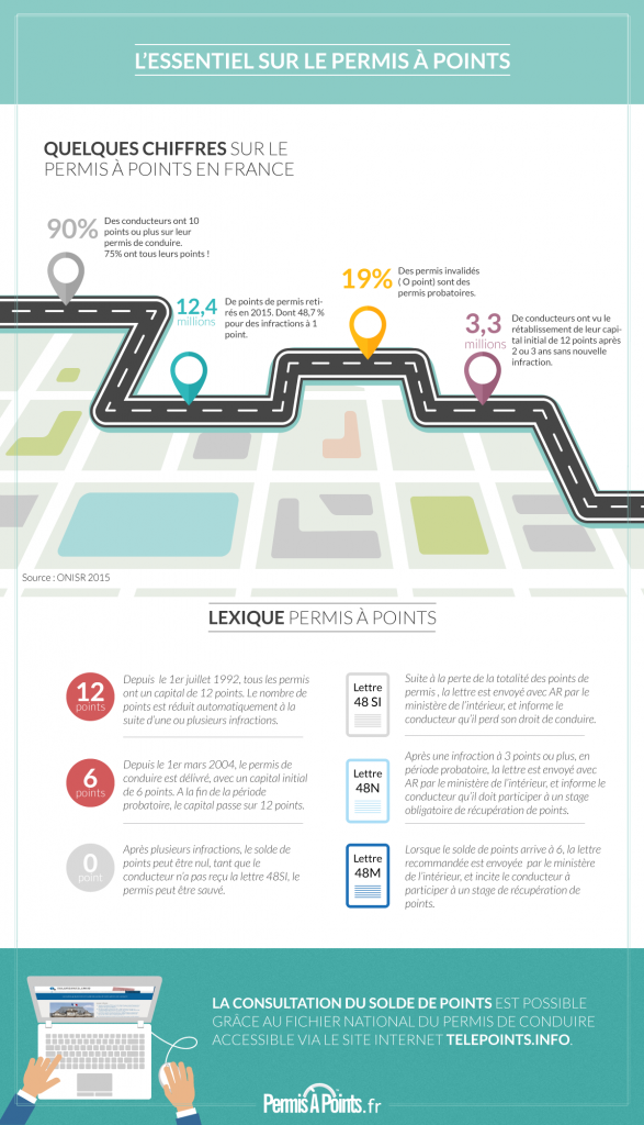 Permis à points : son fonctionnement et le permis probatoire