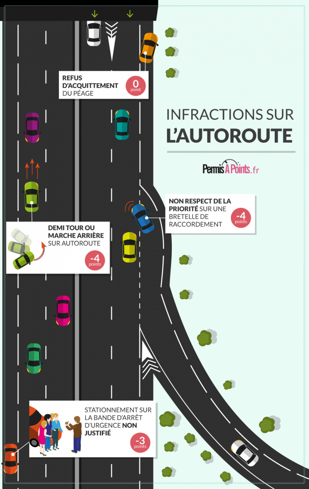 Infractions sur autoroute - amendes et sanctions
