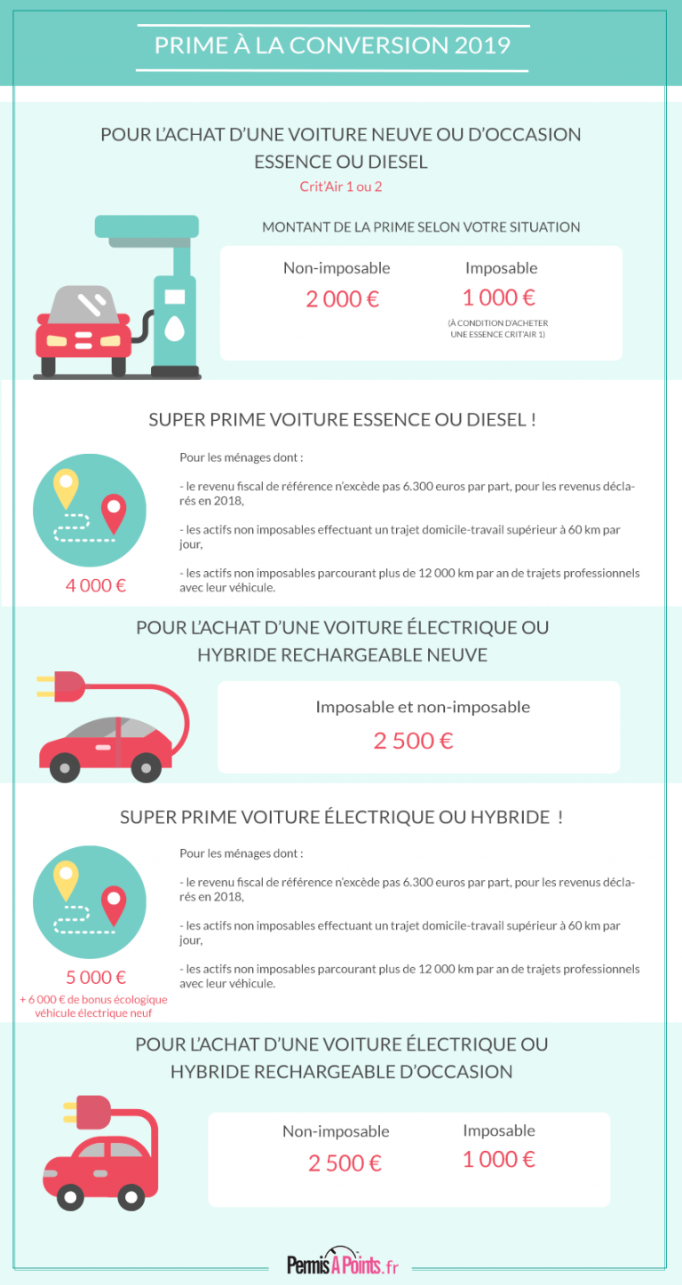 Comment bénéficier de la prime à la conversion 2019